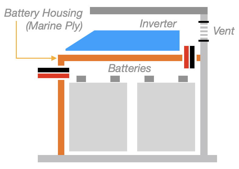 inverter-location-abbreviated2 | Compact RV