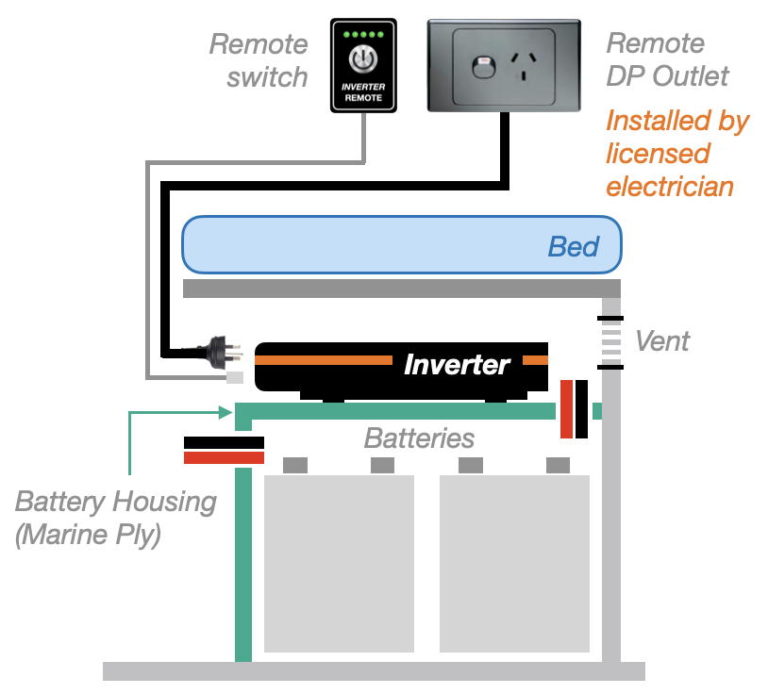 Installing an Inverter in our Campervan | Compact RV