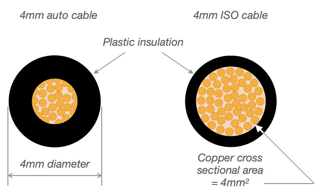 12V Wire & Cabling | Compact RV